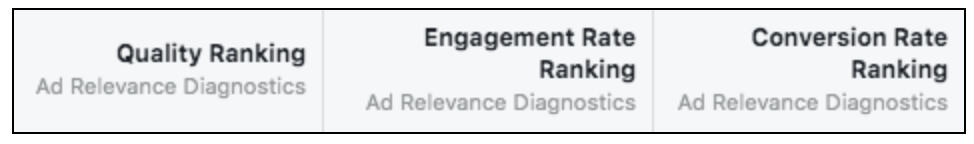 Understanding Facebook's New Quality Ranking