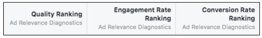 Understanding Facebook's New Quality Ranking