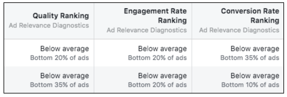 Understanding Facebook's New Quality Ranking