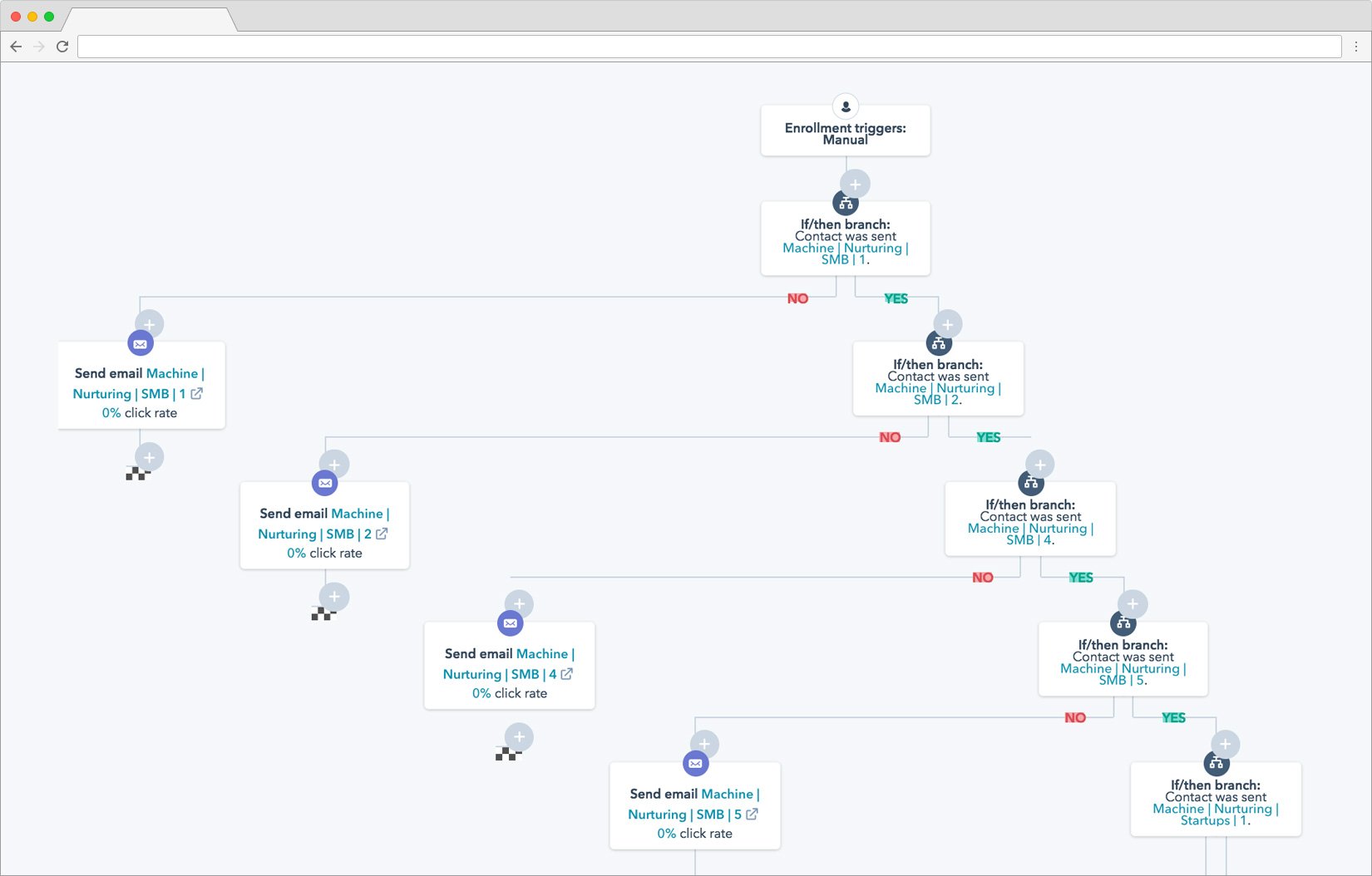 Case Study | T-Systems Enterprise Level Lead Generation