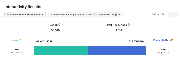 How Interactive Polls can Increase Engagement In Your Social Ads
