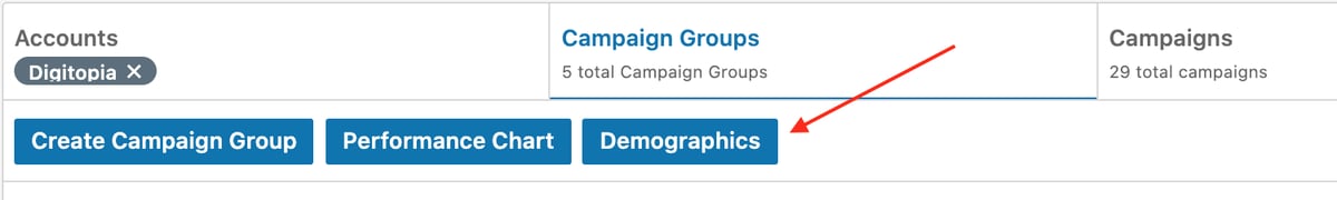 5 Best Practices to Improve LinkedIn Ad Performance