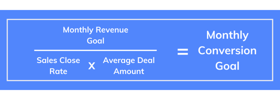 Free B2B Google Ads Budget and PPC Advertising Calculator