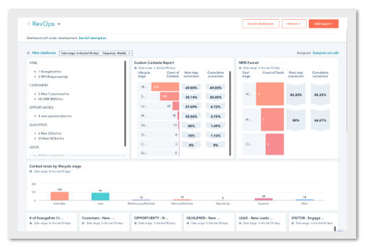 HubSpot Dashboard Setup & RevOps Strategy San Diego | Digitopia