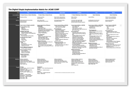 HubSpot Dashboard Setup & RevOps Strategy San Diego | Digitopia