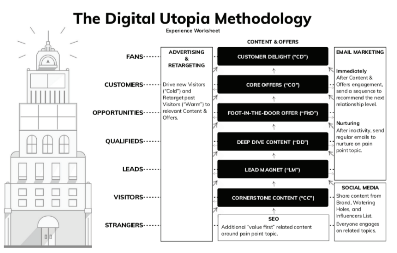 CHAPTER EIGHT: THE DIGITAL UTOPIA BLUEPRINT