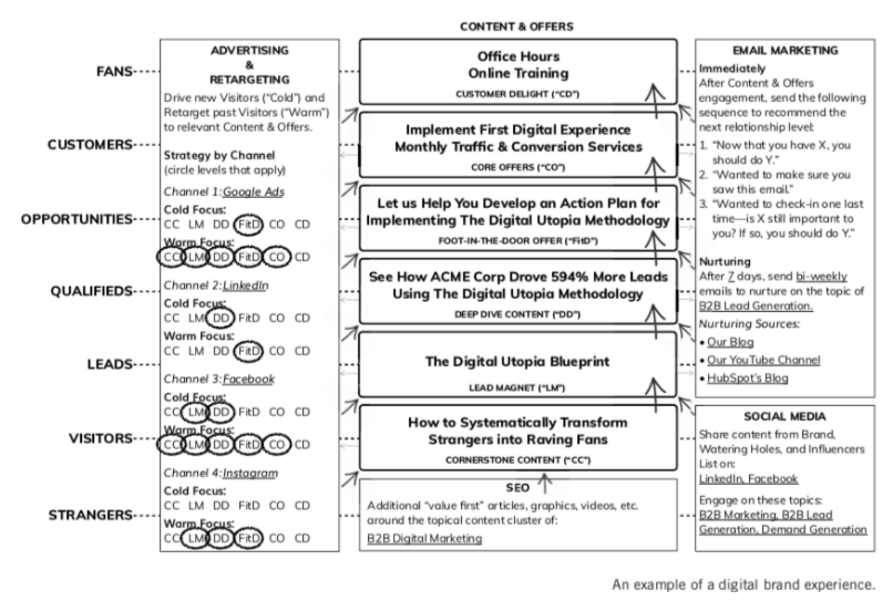 CHAPTER EIGHT: THE DIGITAL UTOPIA BLUEPRINT