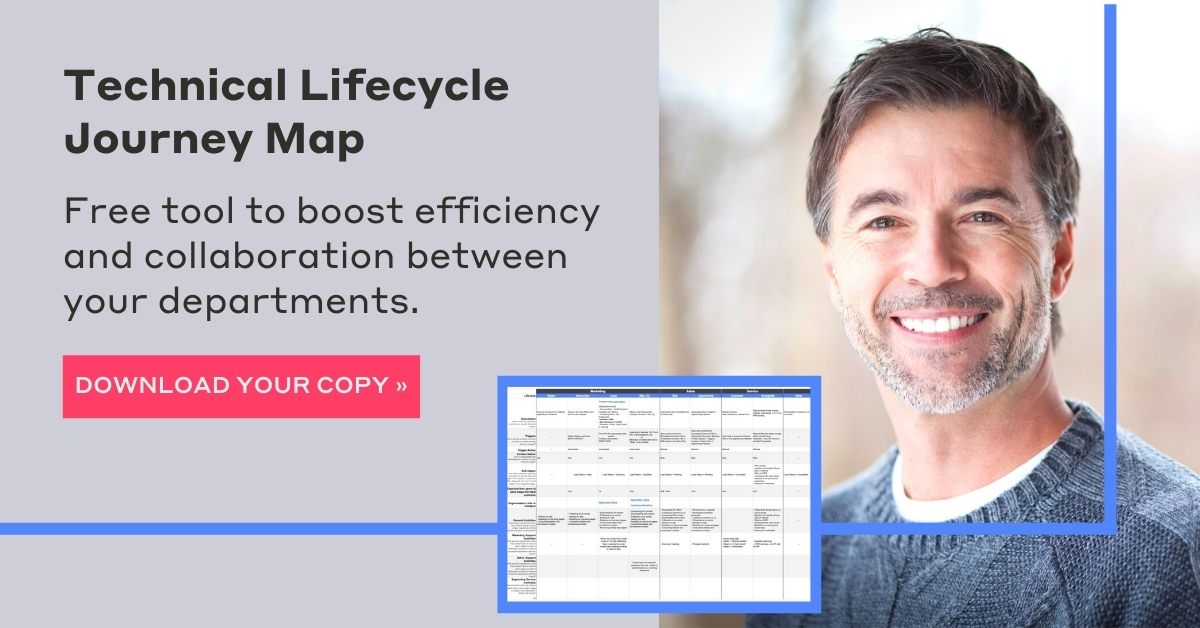 Technical Lifecycle Journey Map by Digitopia | Download Your Copy